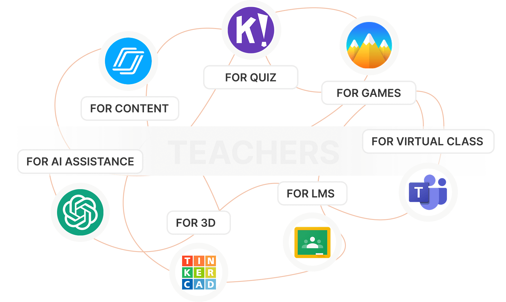 BrightClass: Gen AI Teaching Tool for Teachers & Educational Institutions